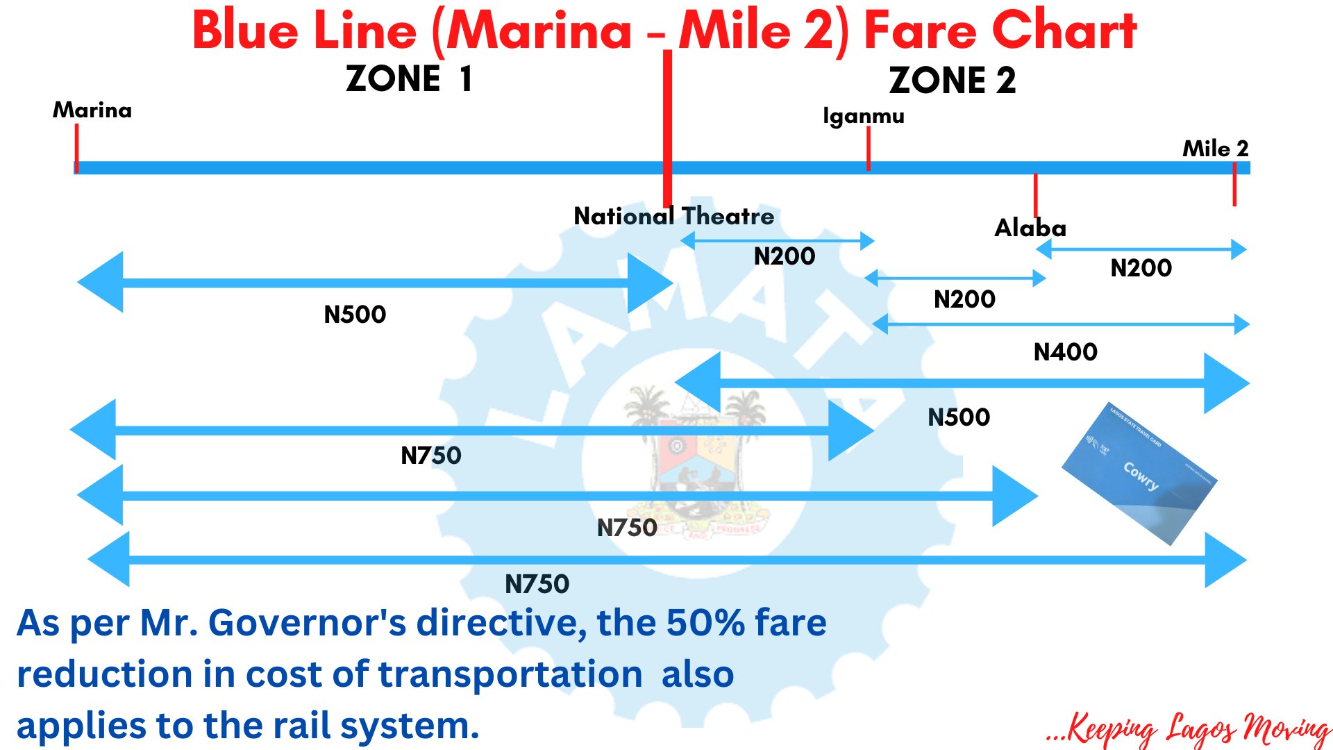 Everything you need to know about Lagos Blue Rail Line - Yinksmedia ...