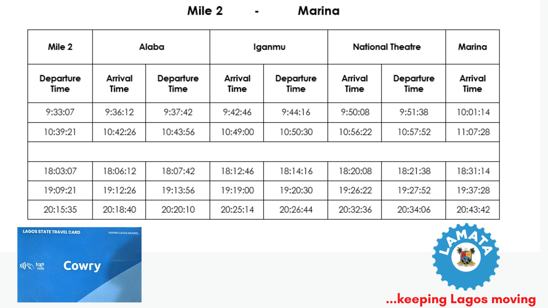 Everything you need to know about Lagos Blue Rail Line - Yinksmedia ...